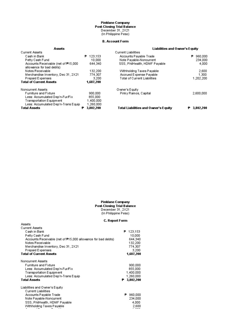 Labasbas Summative | PDF | Equity (Finance) | Expense
