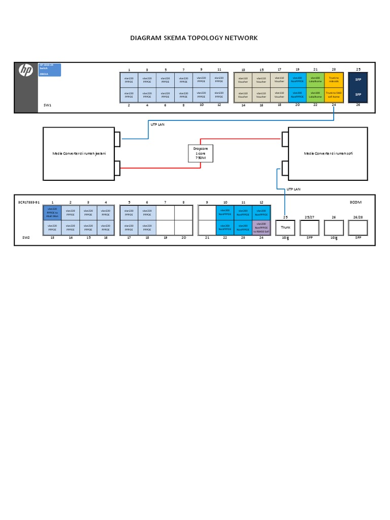 Diagram Skema NetworkKU | PDF | Computer Networking | Telecommunications