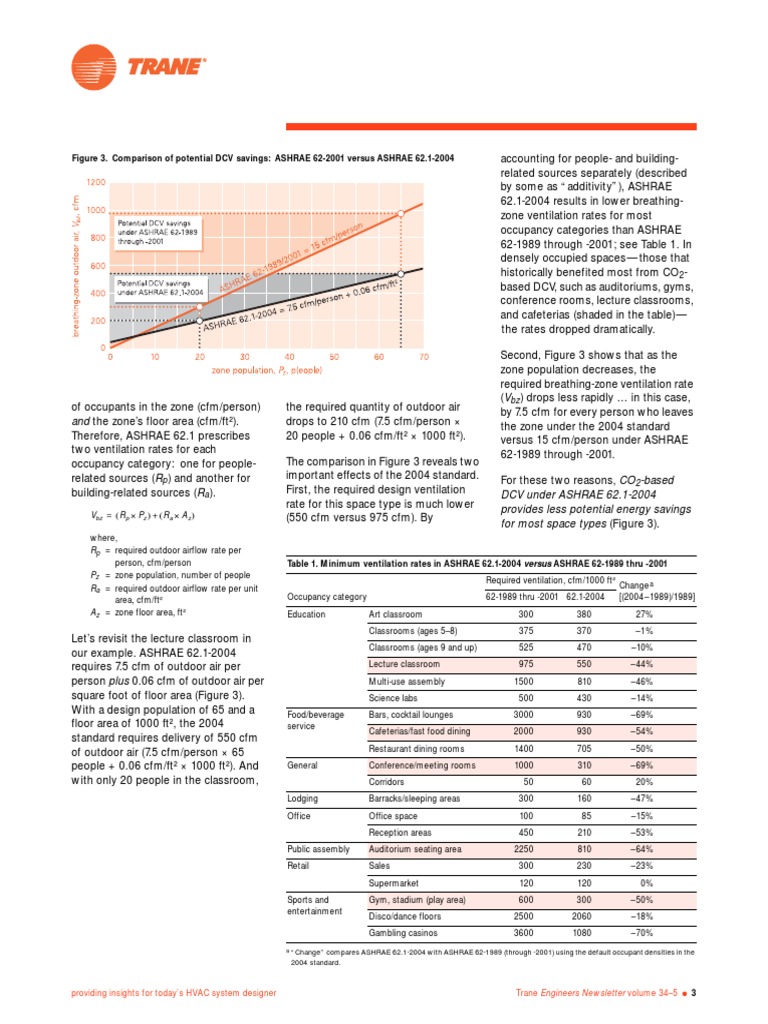 Trane Newsletter - CO2-Based Demand-Controlled Ventilation - Part 3 ...