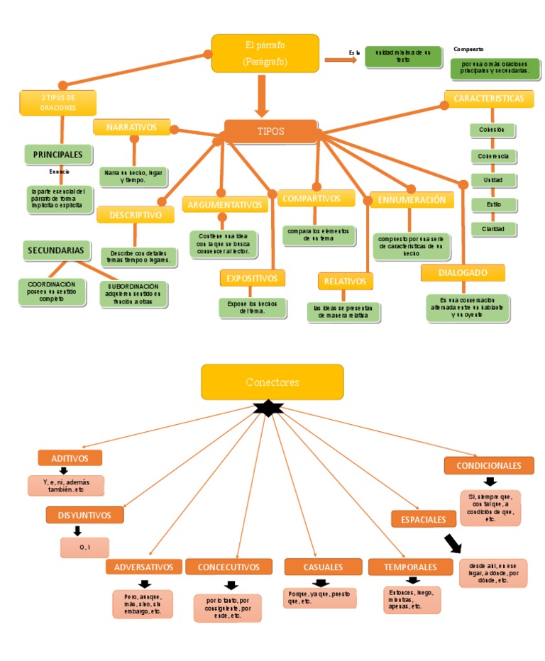 MAPA CONCEPTUAL Tema 6 | PDF