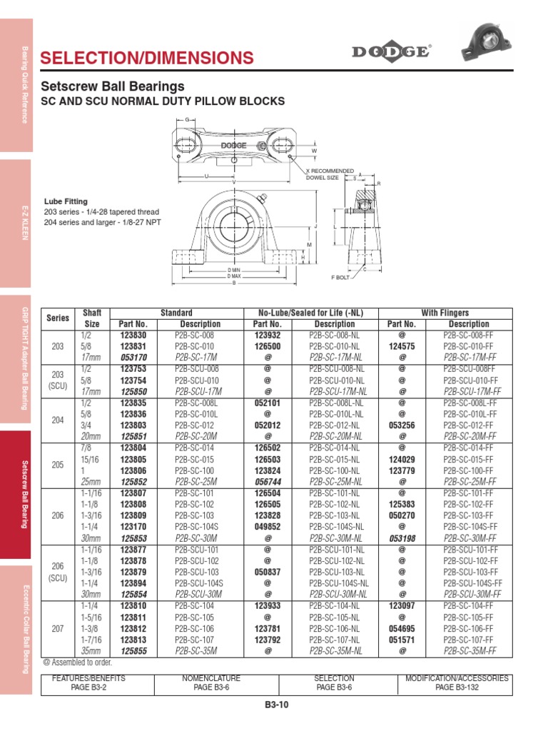 Dodge SCM | PDF | Mechanical Engineering | Manufactured Goods