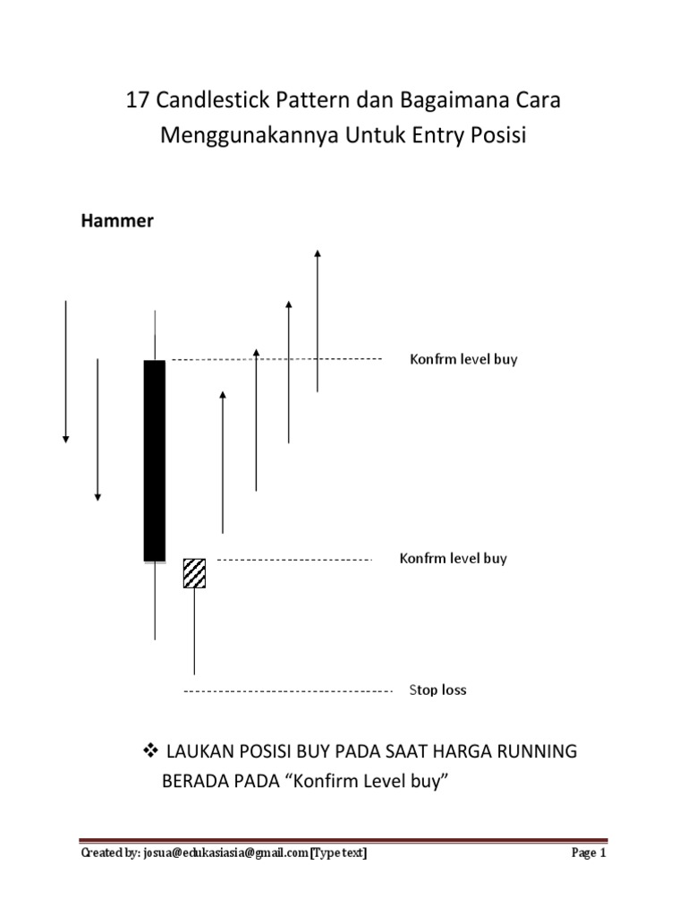 17 Candlestick Pattern Dan Bagaimana Cara Menggunakannya Untuk Entry Posisi | PDF