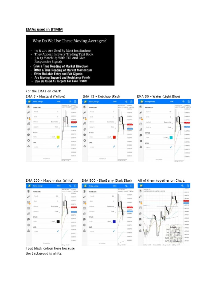 How To Setup BTMM EMAs and TDI On Mobile mt4 and mt5 | PDF