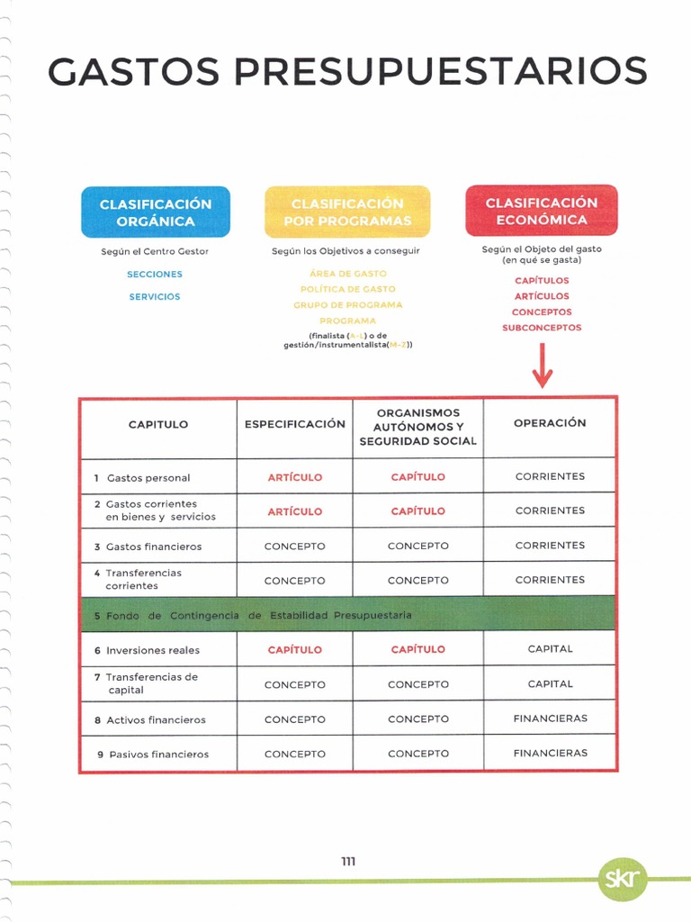 Esquemas Administrativos Del Estado C1-111-122 | PDF