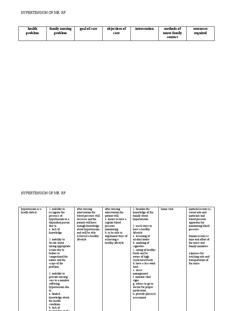 Hypertension NCP | PDF | Hypertension | Nursing
