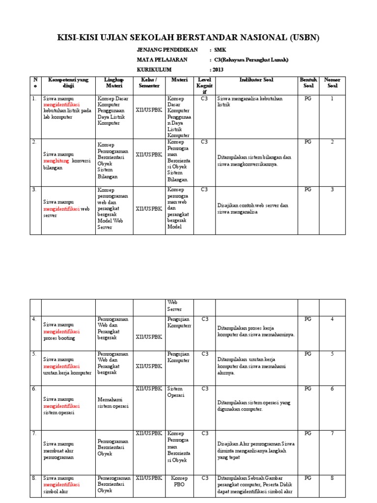 Kisi Soal USPBK C3 RPL | PDF