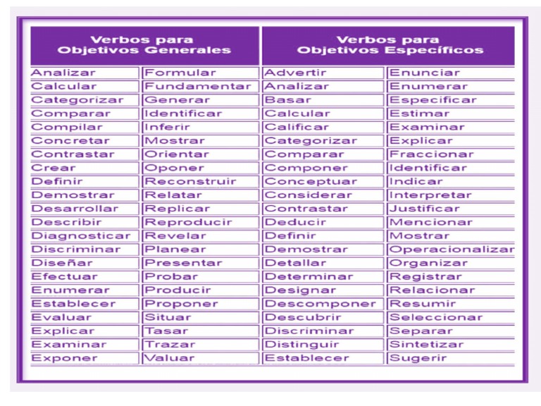 Verbos Objetivos y Especificos | PDF
