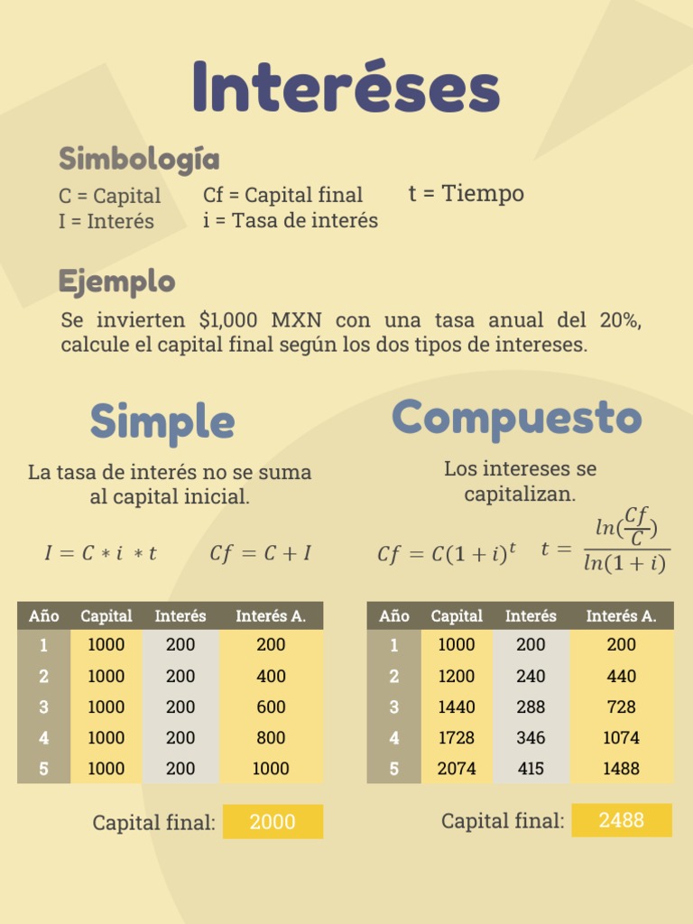 Interés Simple y Compuesto | PDF