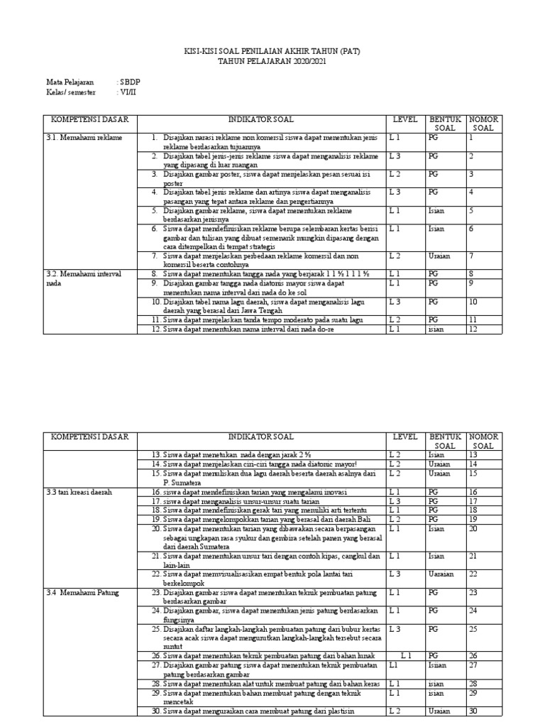 Kisi Kisi SBDP Pat | PDF