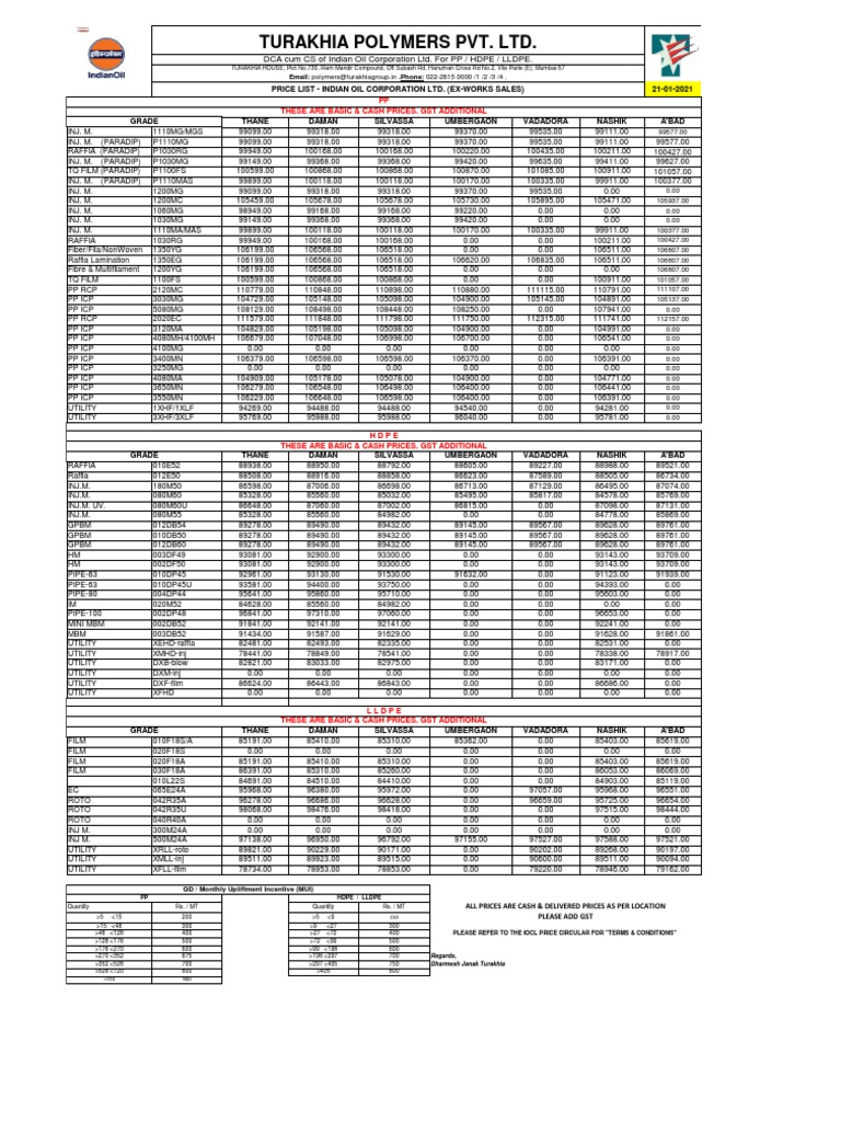 Turakhia Polymers Pvt. LTD.: DCA Cum CS of Indian Oil Corporation Ltd ...