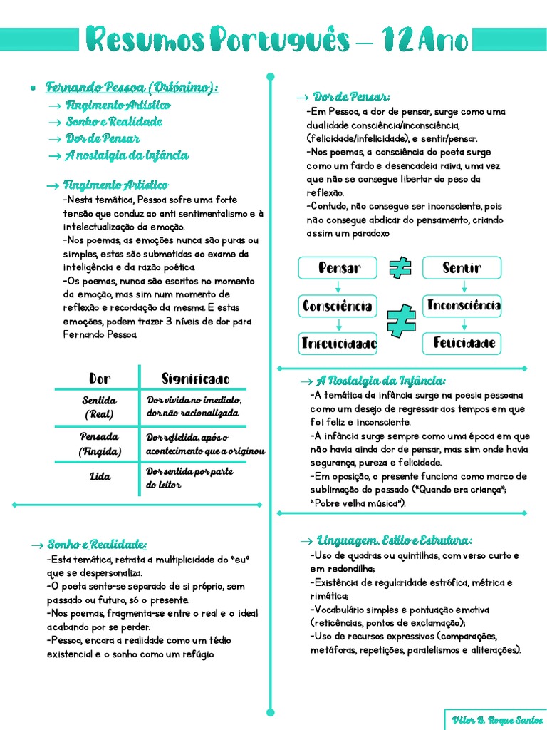 Resumos Português - 12º Ano | PDF | Poesia