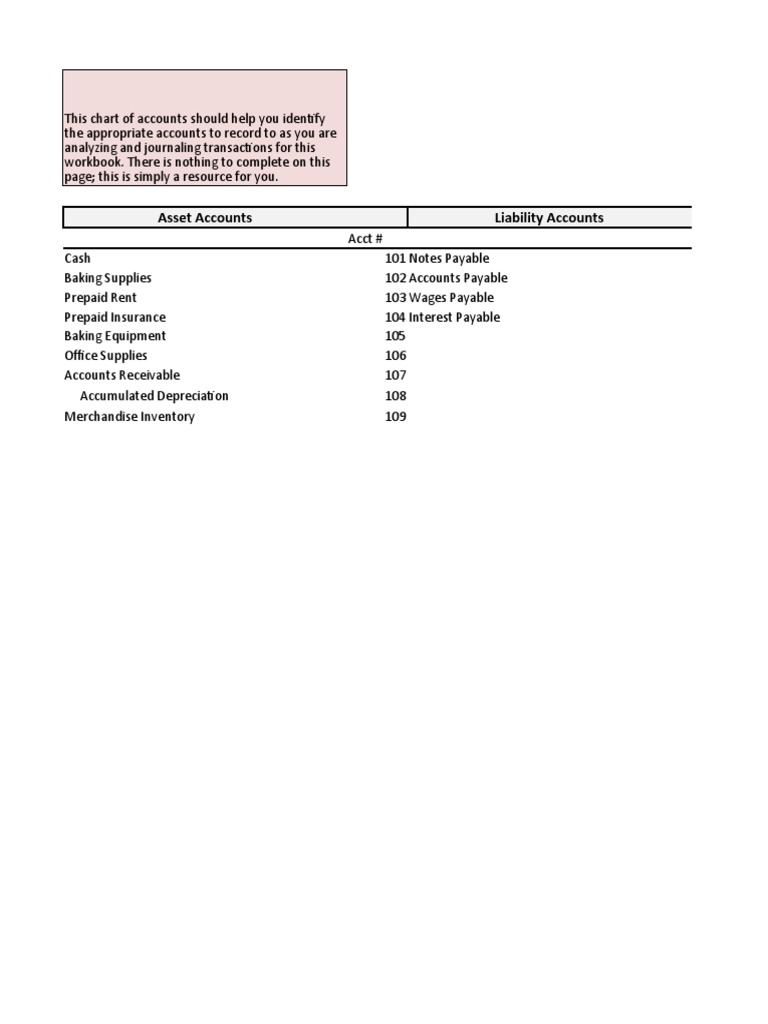 Comprehensive Chart of Accounts Guide | PDF | Debits And Credits ...