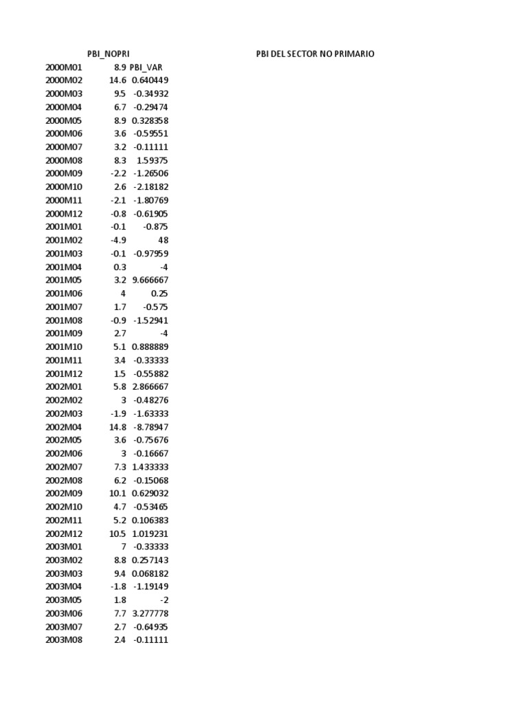 Datos - Tarea1 + PBI NO PRI | PDF