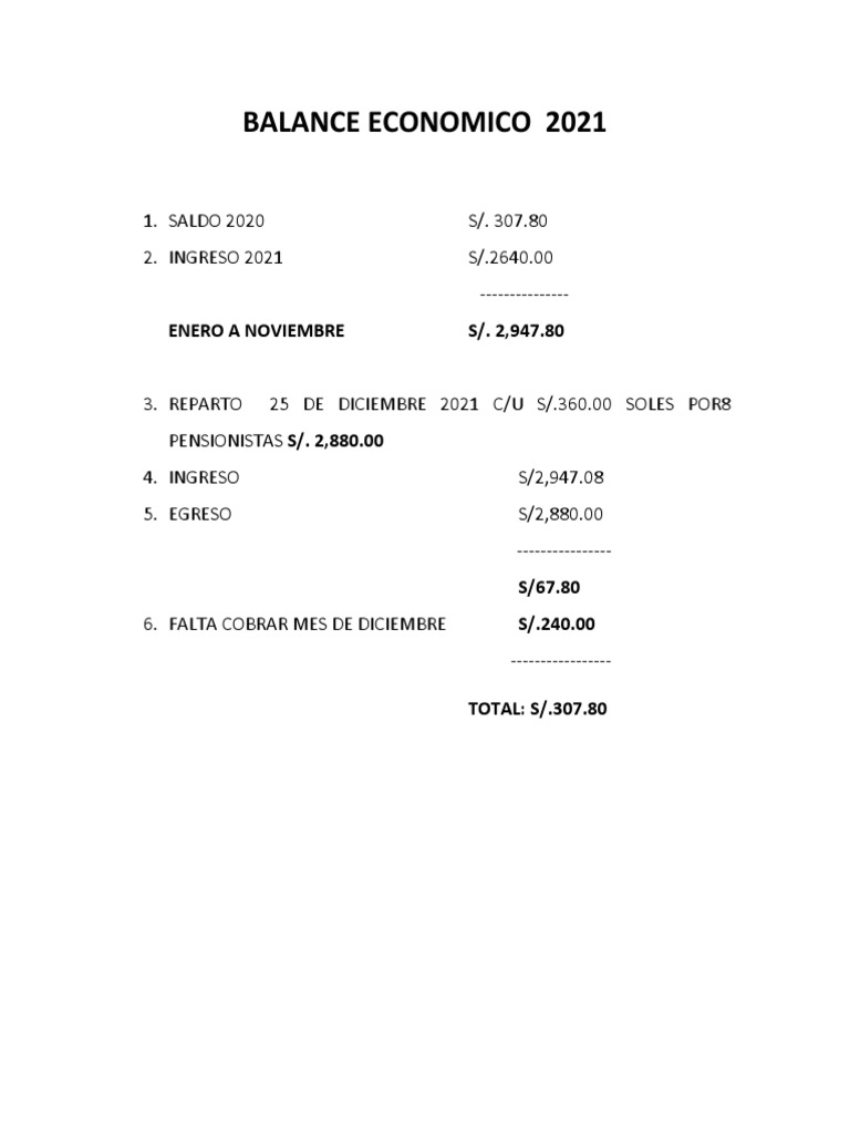 Balance Economico 2021 | PDF