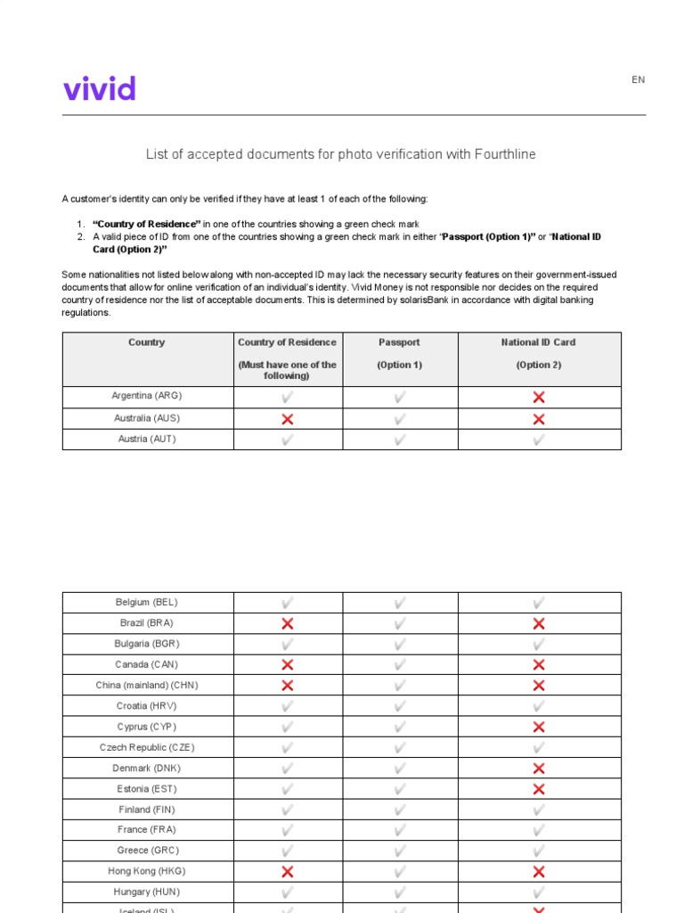 List of Accepted Documents For Photo Verification With Fourthline | PDF ...