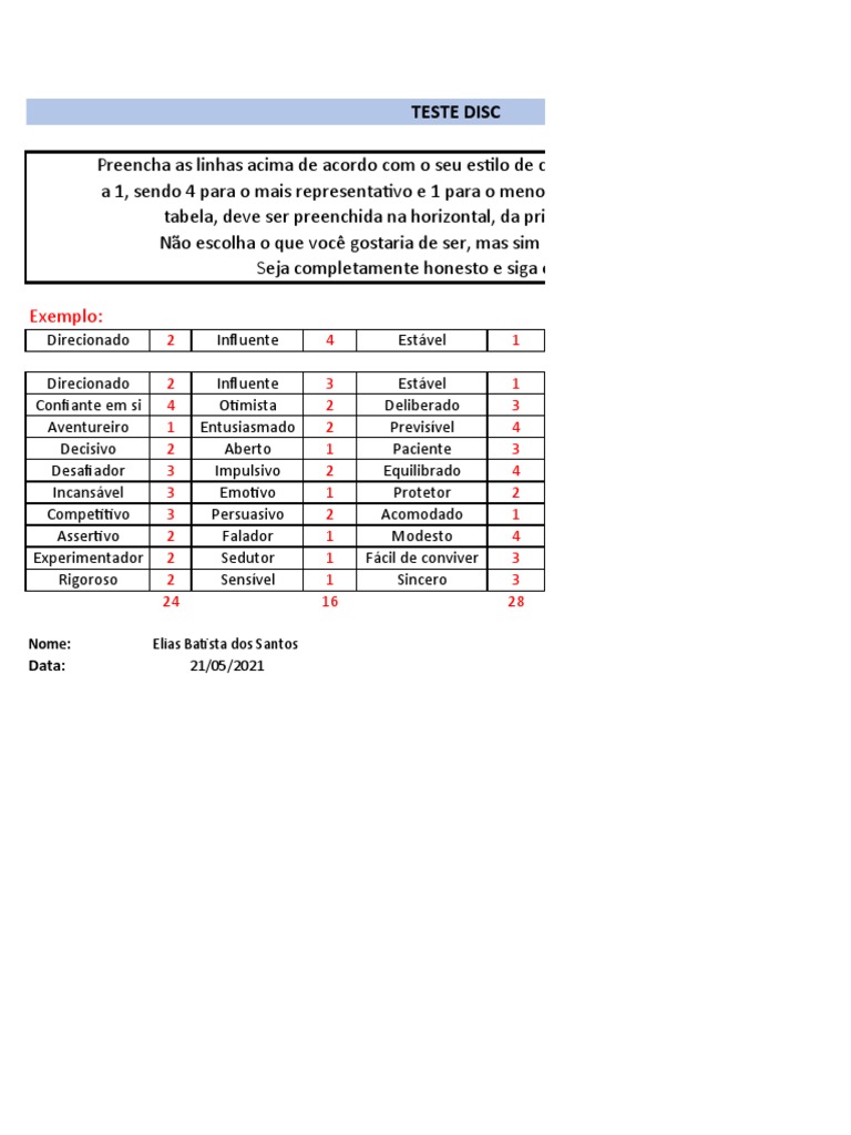 Teste Disc Portugues | PDF