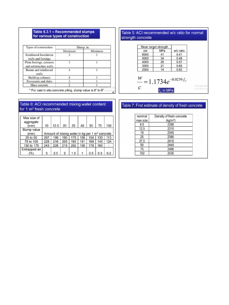 Aci Tables | PDF