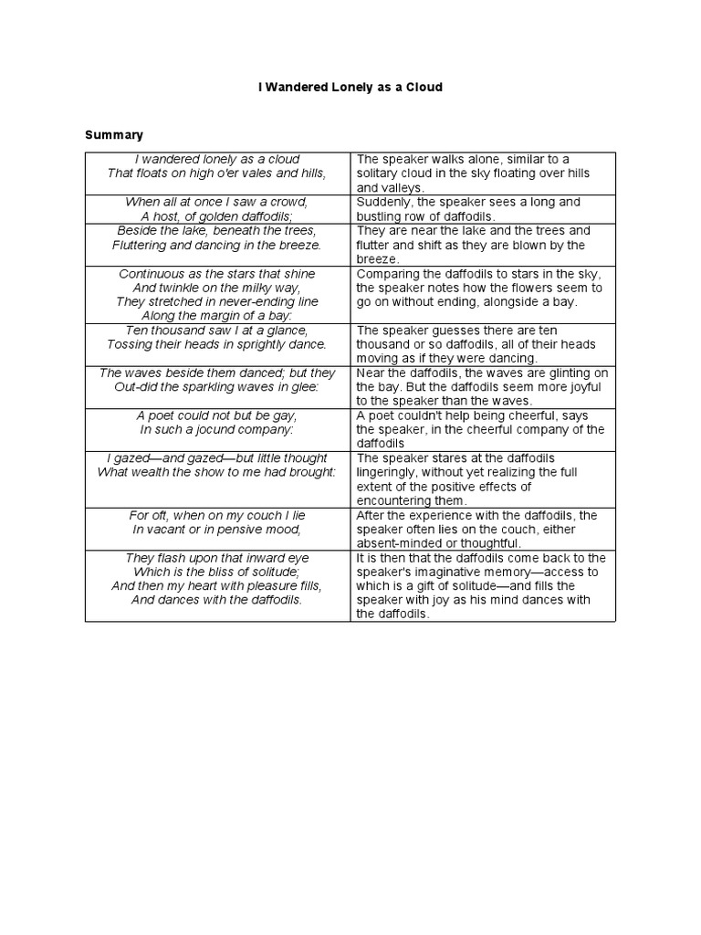 I Wandered Lonely As A Cloud | PDF | Poetry