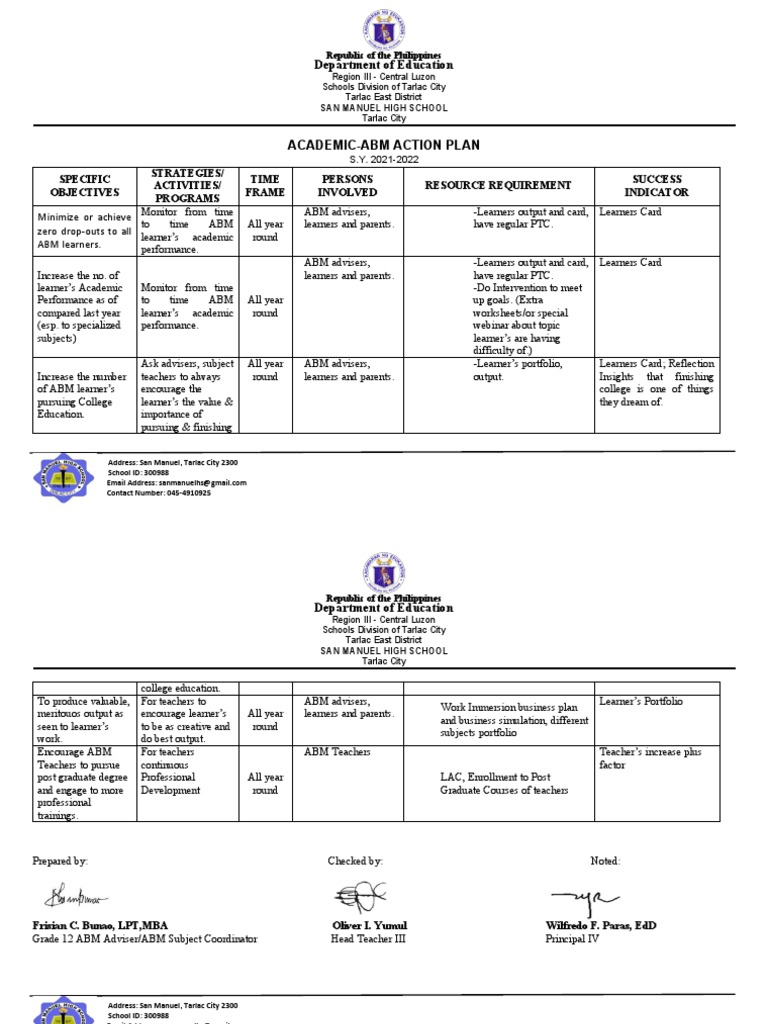 ABM Action Plan for S.Y. 2021-2022 | PDF | Teaching | Cognition