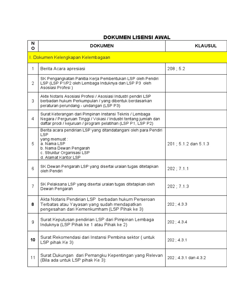 Daftar Periksa Dokumen Awal LSP | PDF