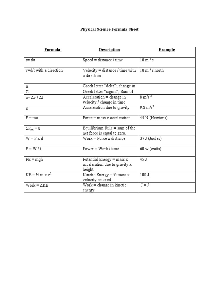 Physical Science Formula Sheet | PDF