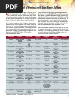 Pharmacy Sig Code Practice | PDF