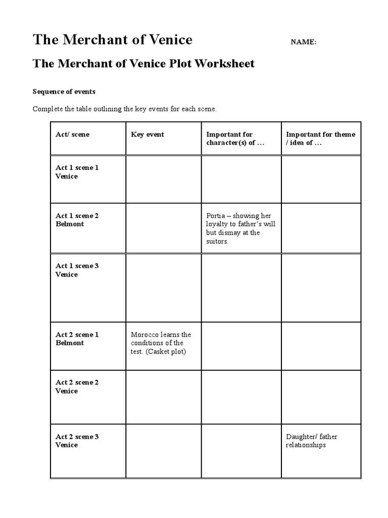 Merchant Venice Plot Worksheet | PDF
