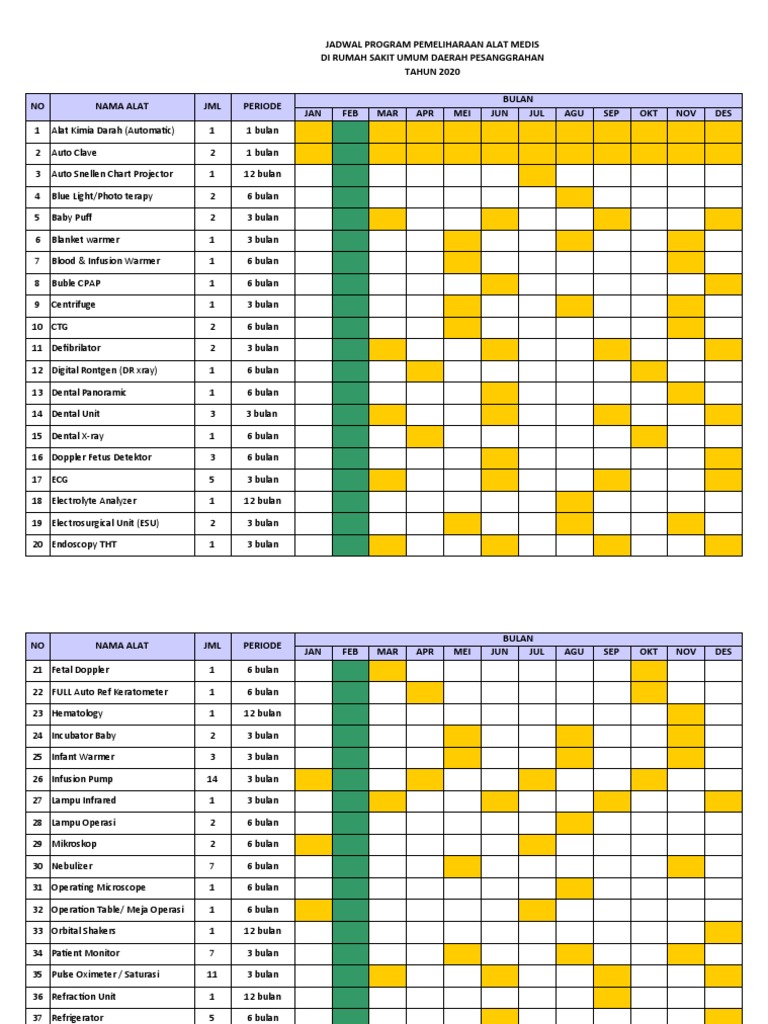 Laporan Pemeliharaan Alkes 2020 | PDF