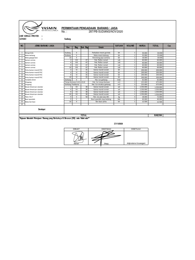287PBSDG-NOV2020 (Kol Gurinda, Mata Kattang, Cornes, Pintu Kamar Mandi ...