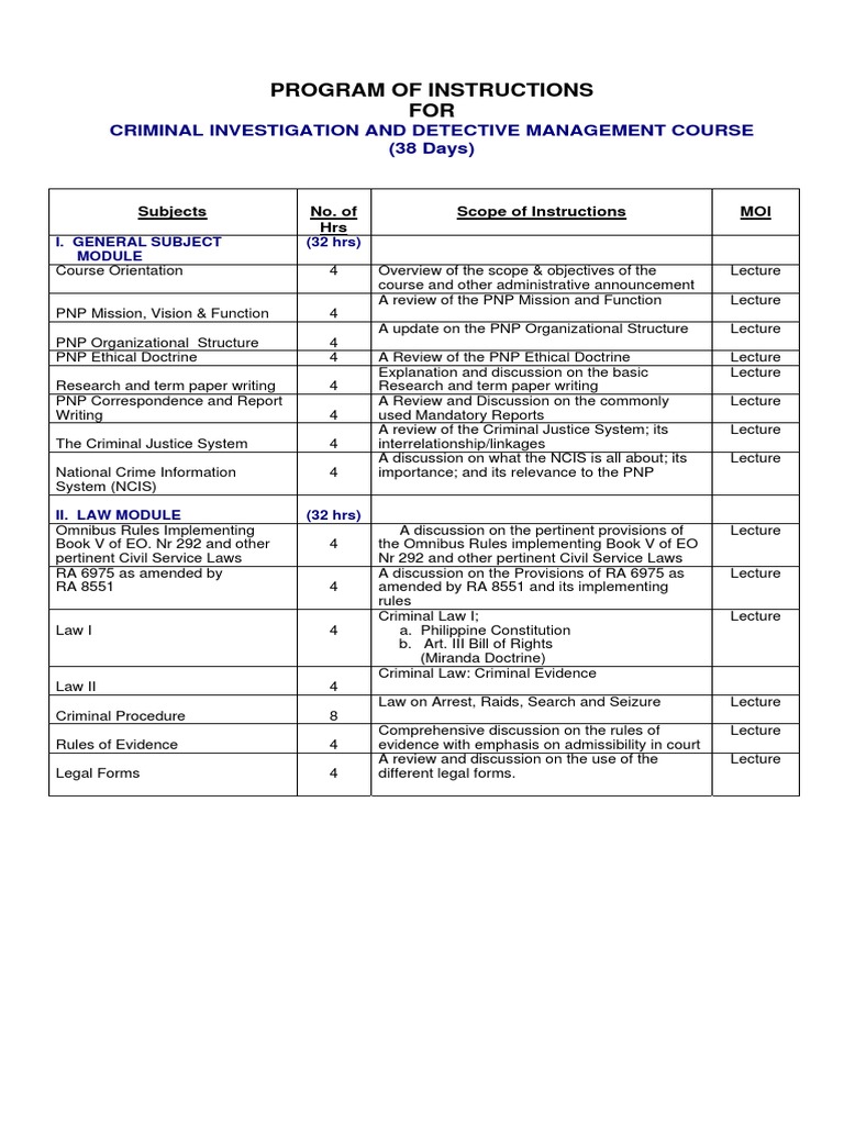 Criminal Investigation Course Overview | PDF | Forensic Science | Polygraph