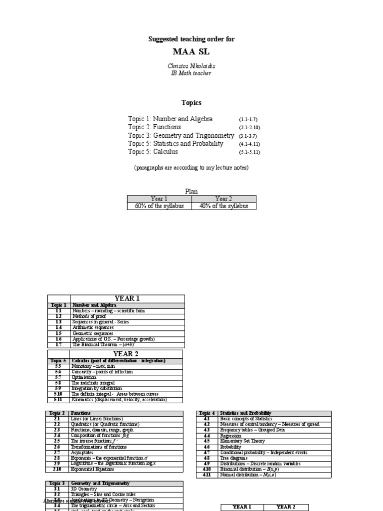 MAA SL Teaching Order-5 | PDF | Trigonometric Functions | Mathematics