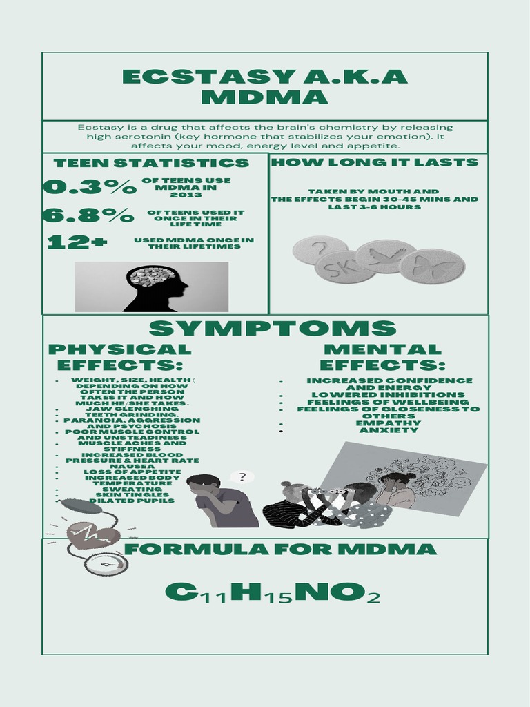 Ecstasy A.K.A MDMA | PDF | Mdma | Adolescence