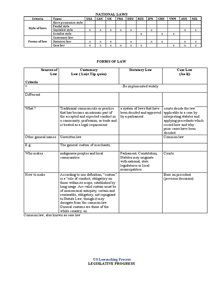 National Laws Forms | PDF | Precedent | Common Law