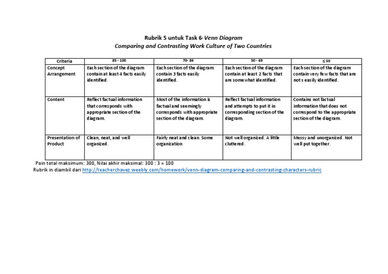 Rubric - Venn Diagram | Pdf