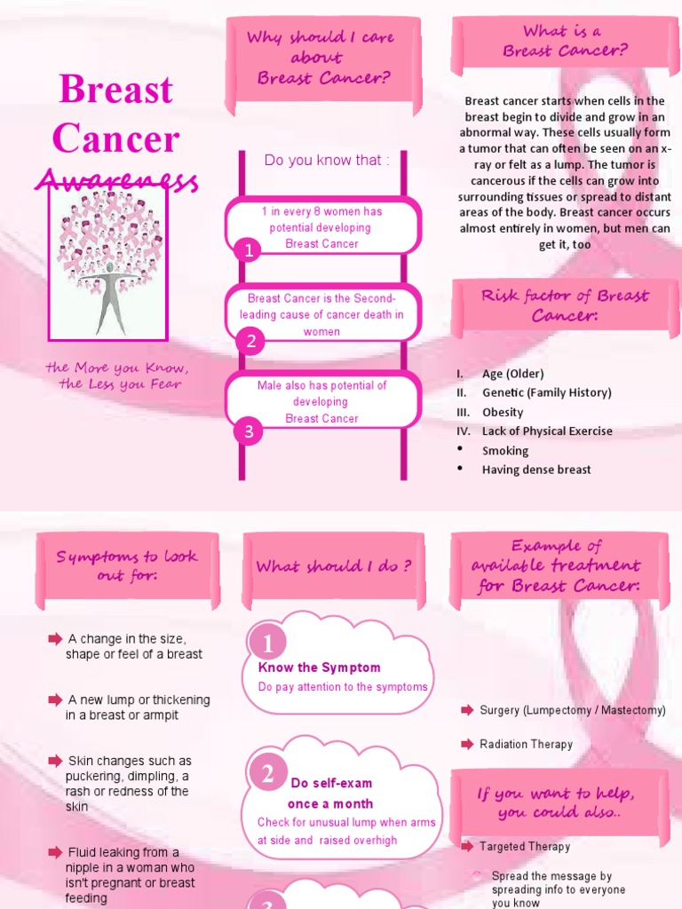 Understanding Breast Cancer Risks | PDF | Breast Cancer | Cancer