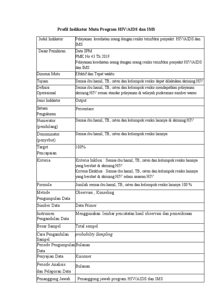 Profil Indikator Program Hiv 2021 | PDF