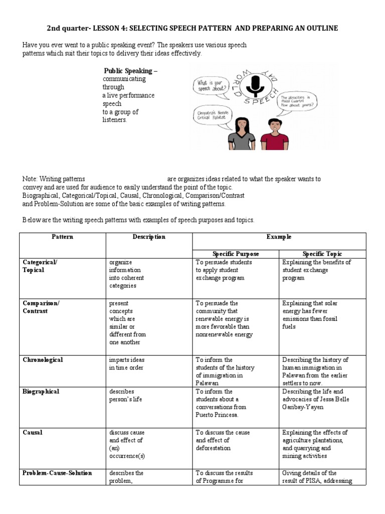 Selecting the Right Speech Pattern: A Guide to Organizing Ideas and ...