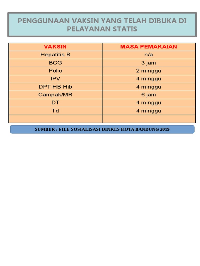 Masa Pakai Vaksin Setelah Dibuka | PDF