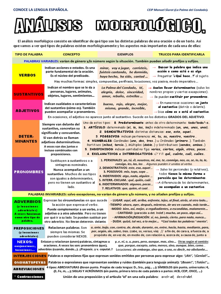 34 Conoce La Lengua Analisis Morfologico | PDF | Adverbio | Adjetivo 34 Conoce La Lengua Analisis Morfologico | PDF | Adverbio | Adjetivo