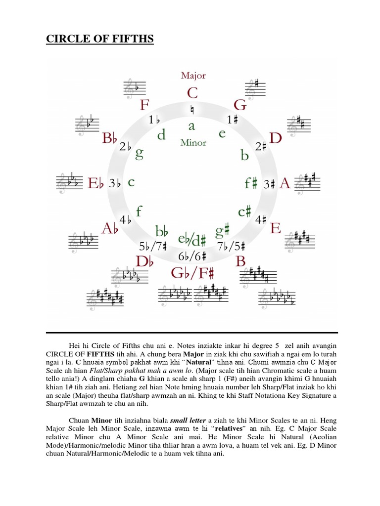 Circle of Fifths | PDF | Minor Scale | Scale (Music)