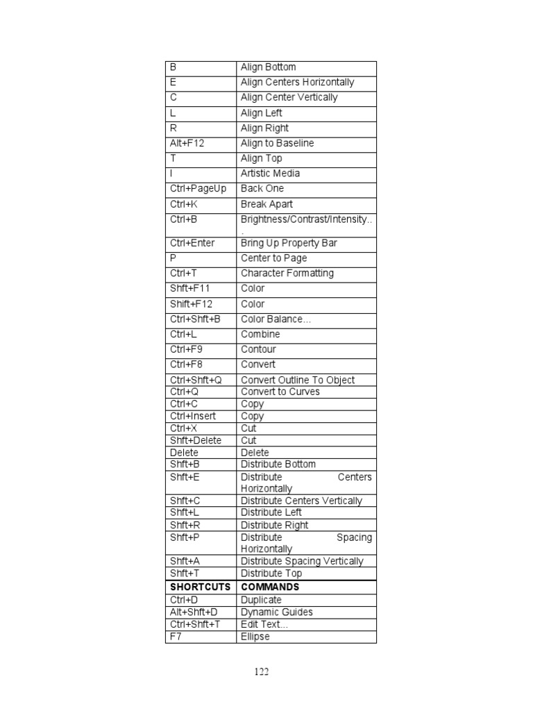 CorelDRAW Keyboard Shortcuts Guide | PDF | Graphic Design