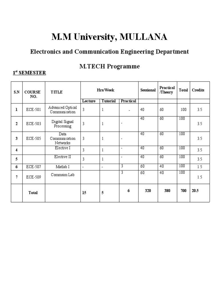 M (1) .Tech Syllabus 2 | PDF | Internet Protocol Suite | Cmos