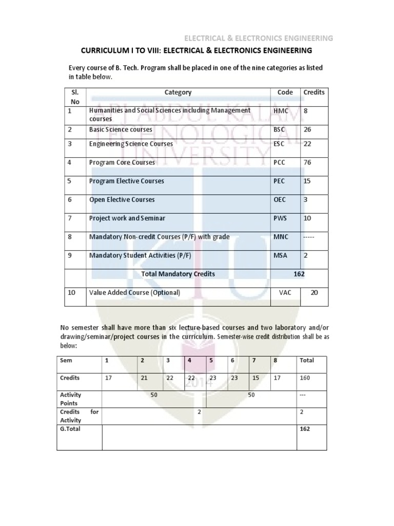Electrical & Electronics Engineering 2019 Scheme | PDF | Thesis ...