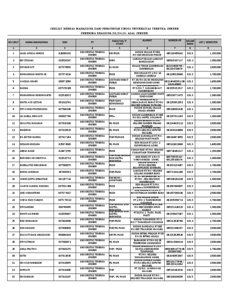 Ut Jember 2020 | PDF
