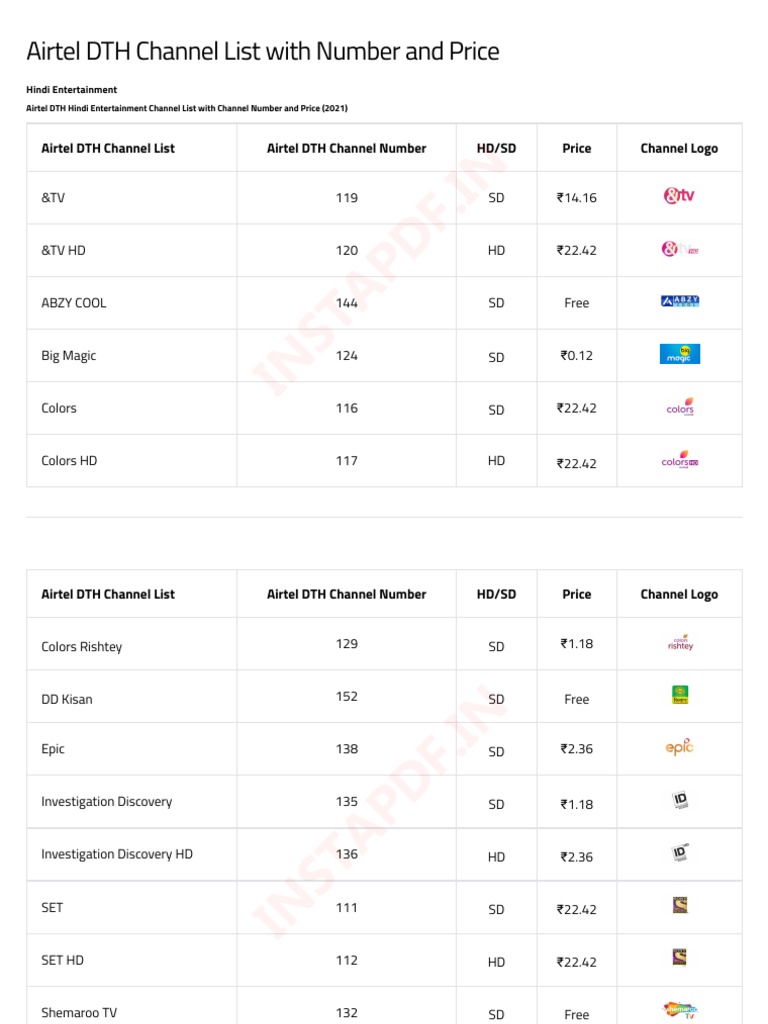 instaPDF - in Airtel DTH Channel List With Channel Number 898 | PDF ...
