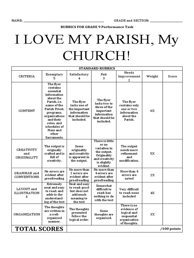 Grade 9 performance task rubric | PDF | Rubric (Academic)
