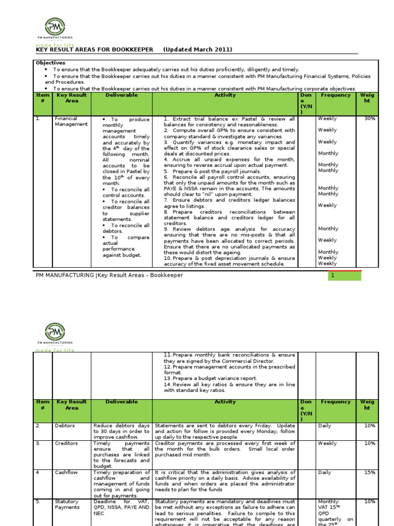 PM Key Result Areas - Bookkeeper | PDF | Bookkeeping | Service Industries