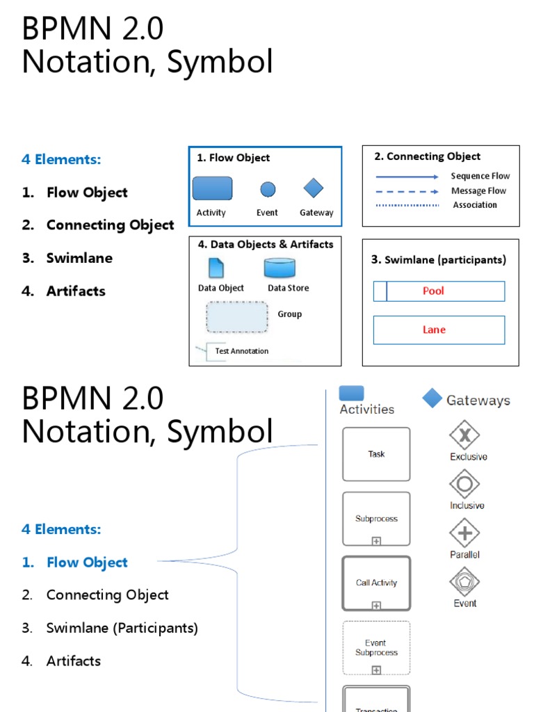 BPMN 2.0 Basic Symbol | PDF | Computing | Information Technology
