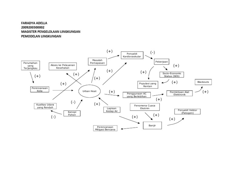Tugas Pemodelan | PDF