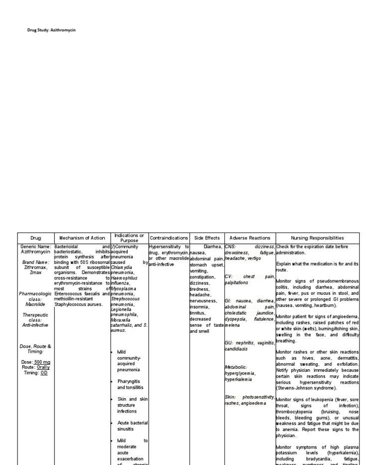 Azithromycin Drug Study | PDF | Pneumonia | Medicine